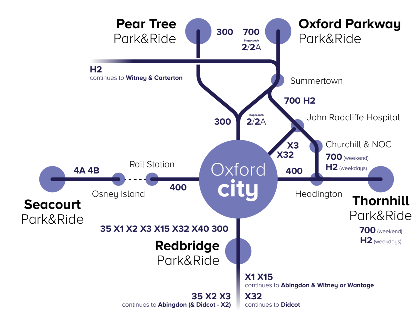 Oxford park&ride - Oxford Bus Company and Thames Travel